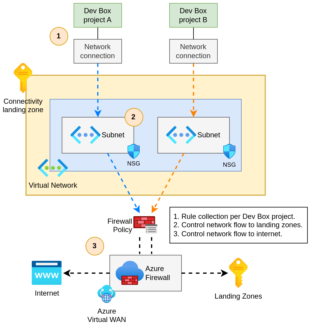 Enhancing the architecture of Microsoft Dev Box - Bjorn Peters